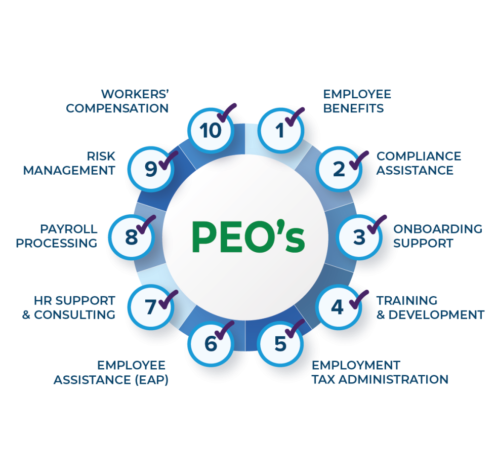 PEO vs ASO Services: Streamline HR with HR Plus Advantage